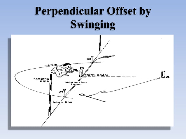 Perpendicular Offset | PPTX