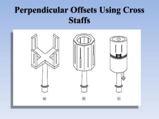 Perpendicular Offset | PPTX
