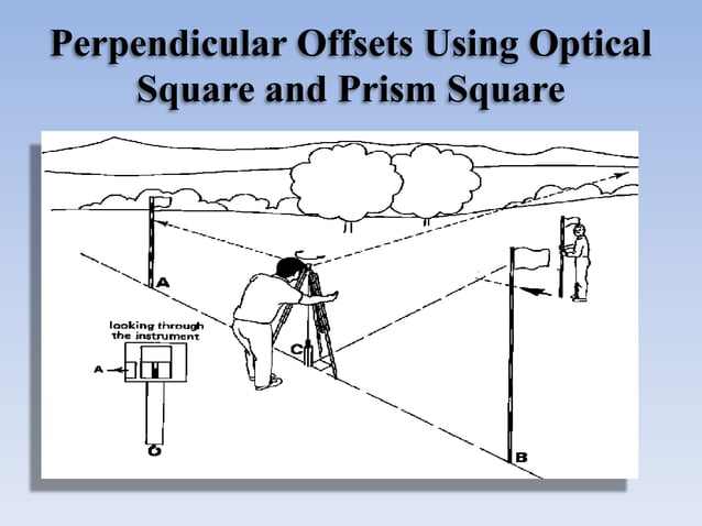 Perpendicular Offset | PPTX