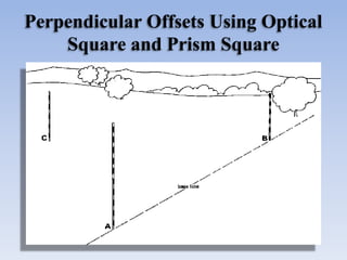 Perpendicular Offset | PPTX