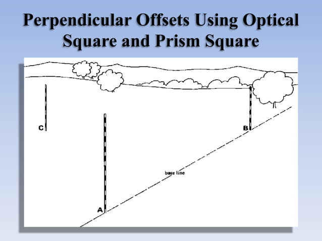 Perpendicular Offset | PPTX