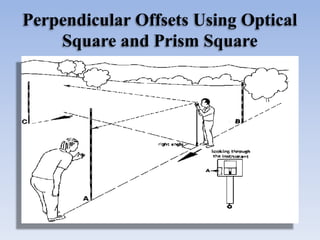 Perpendicular Offset | PPTX
