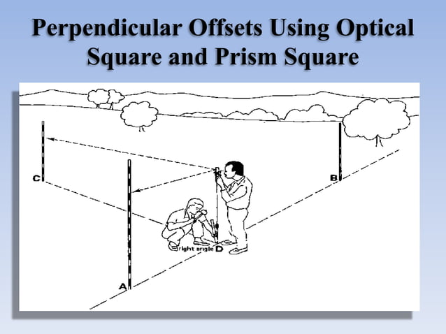 Perpendicular Offset | PPTX