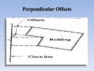 Perpendicular Offset | PPTX