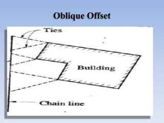 Perpendicular Offset | PPTX