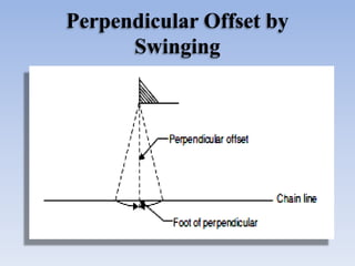 Perpendicular Offset | PPTX