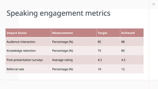Offset template design powerpoint presentation | PPTX