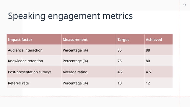 Offset template design powerpoint presentation | PPT