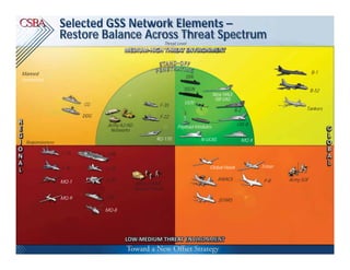 Center for Strategic and Budgetary Assessment's Robert Martinage on the ...