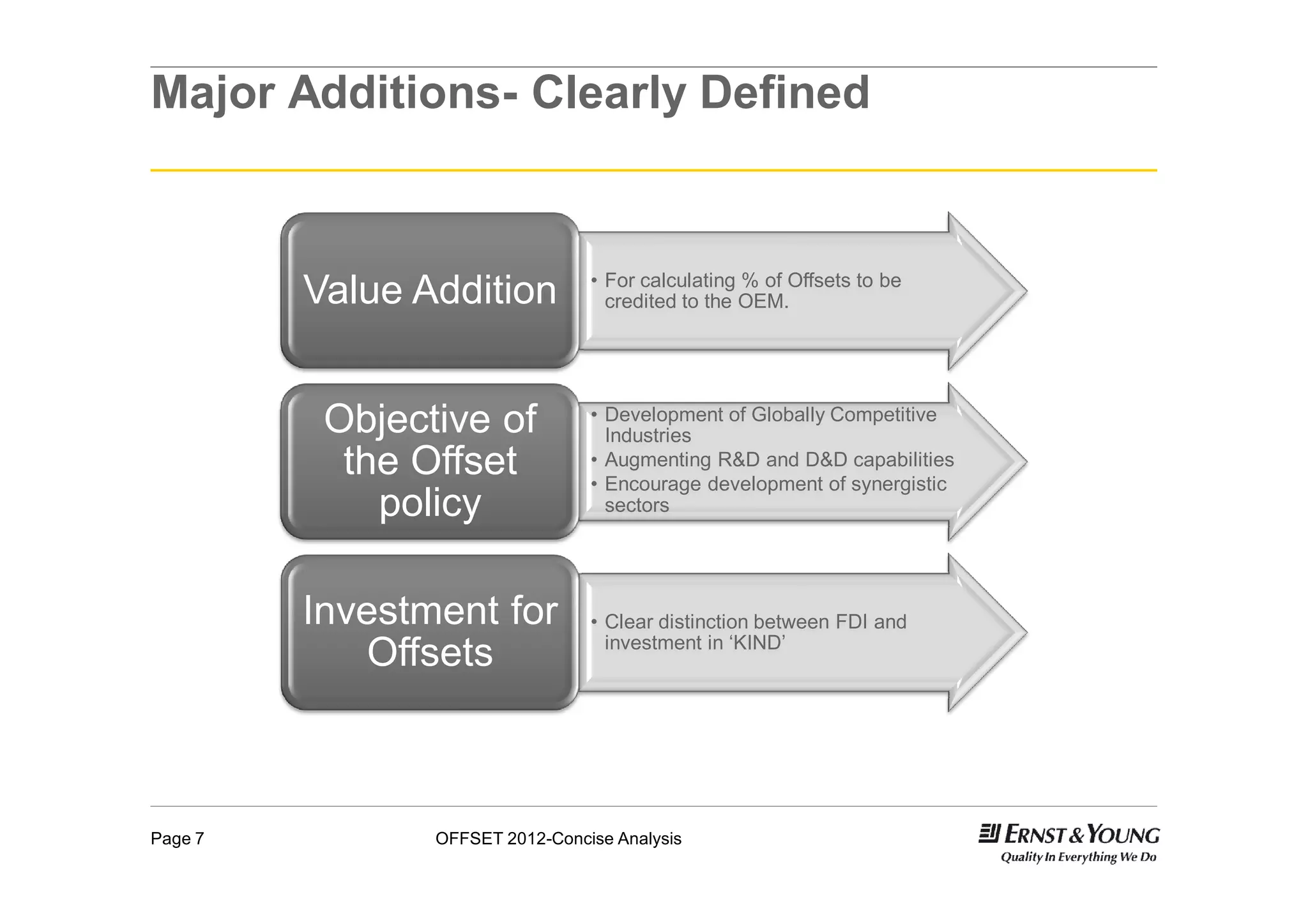 Offset 2012 Analysis | PDF