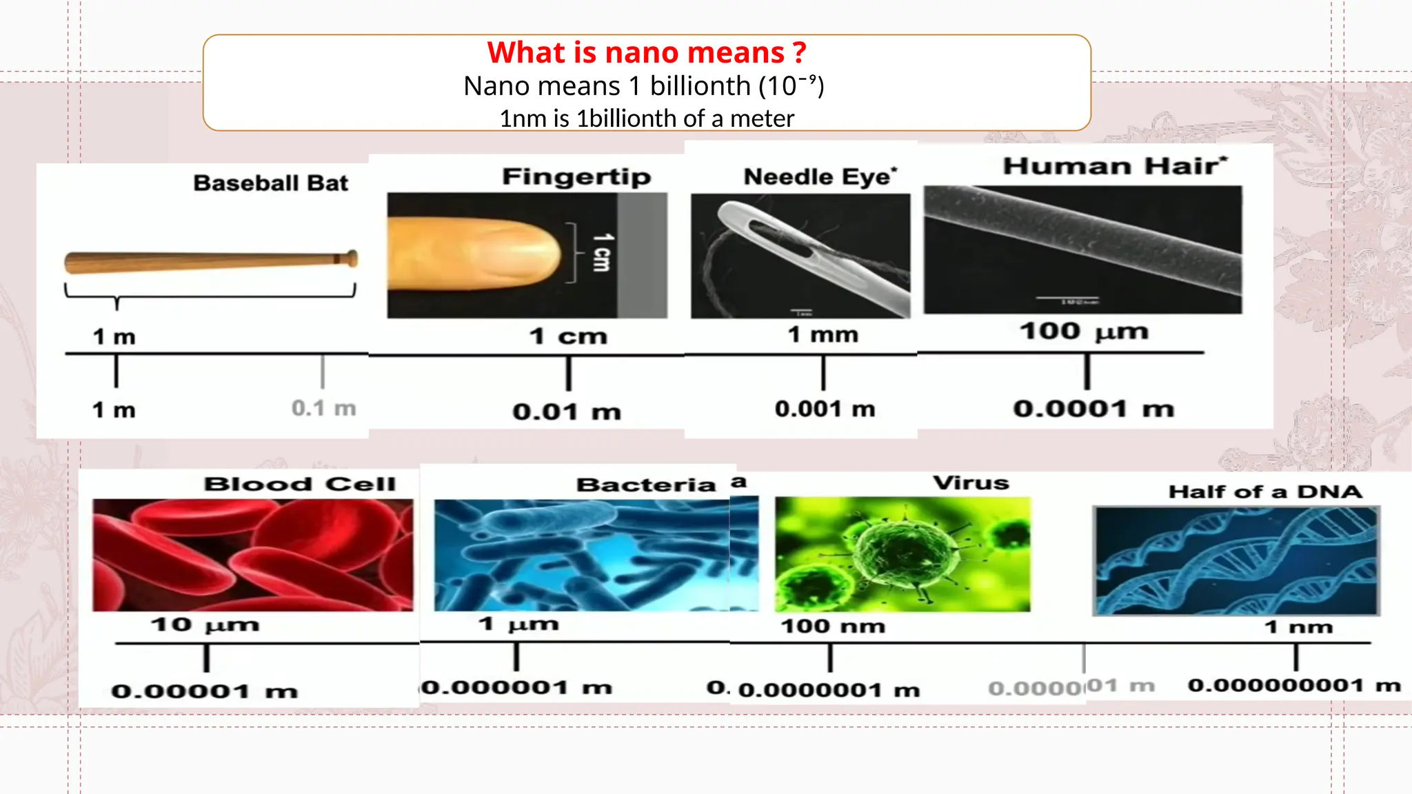 introduction of nanomaterials Nanomaterials and Nanotechnology: A ...