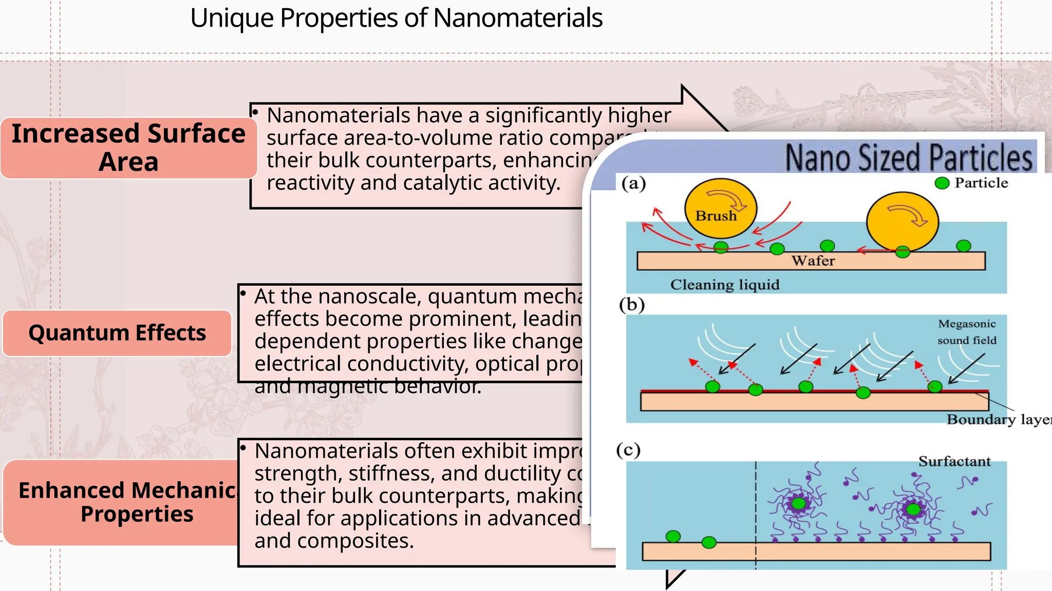 introduction of nanomaterials Nanomaterials and Nanotechnology: A ...