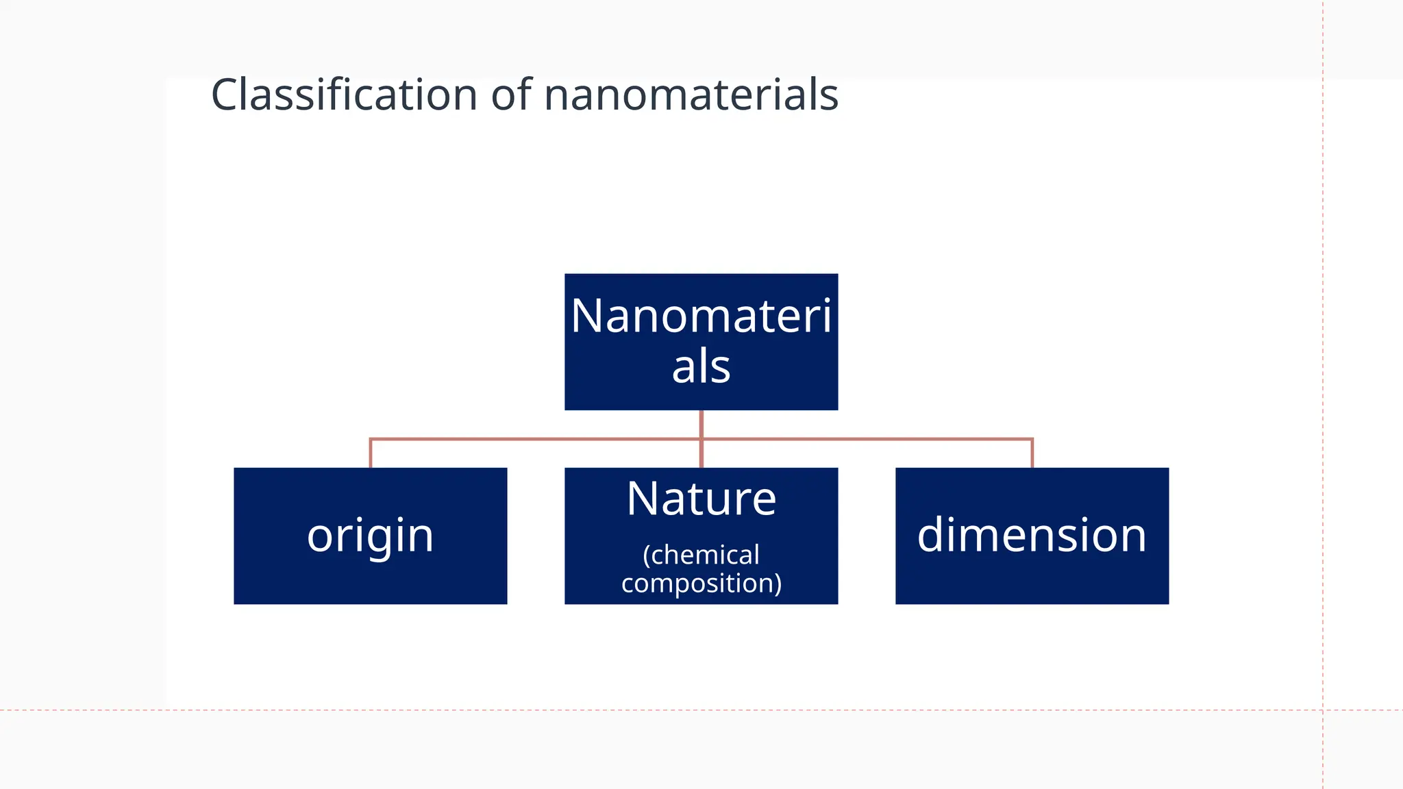 introduction of nanomaterials Nanomaterials and Nanotechnology: A ...