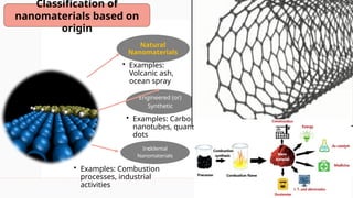 introduction of nanomaterials Nanomaterials and Nanotechnology: A ...