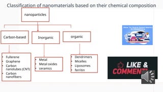 introduction of nanomaterials Nanomaterials and Nanotechnology: A ...