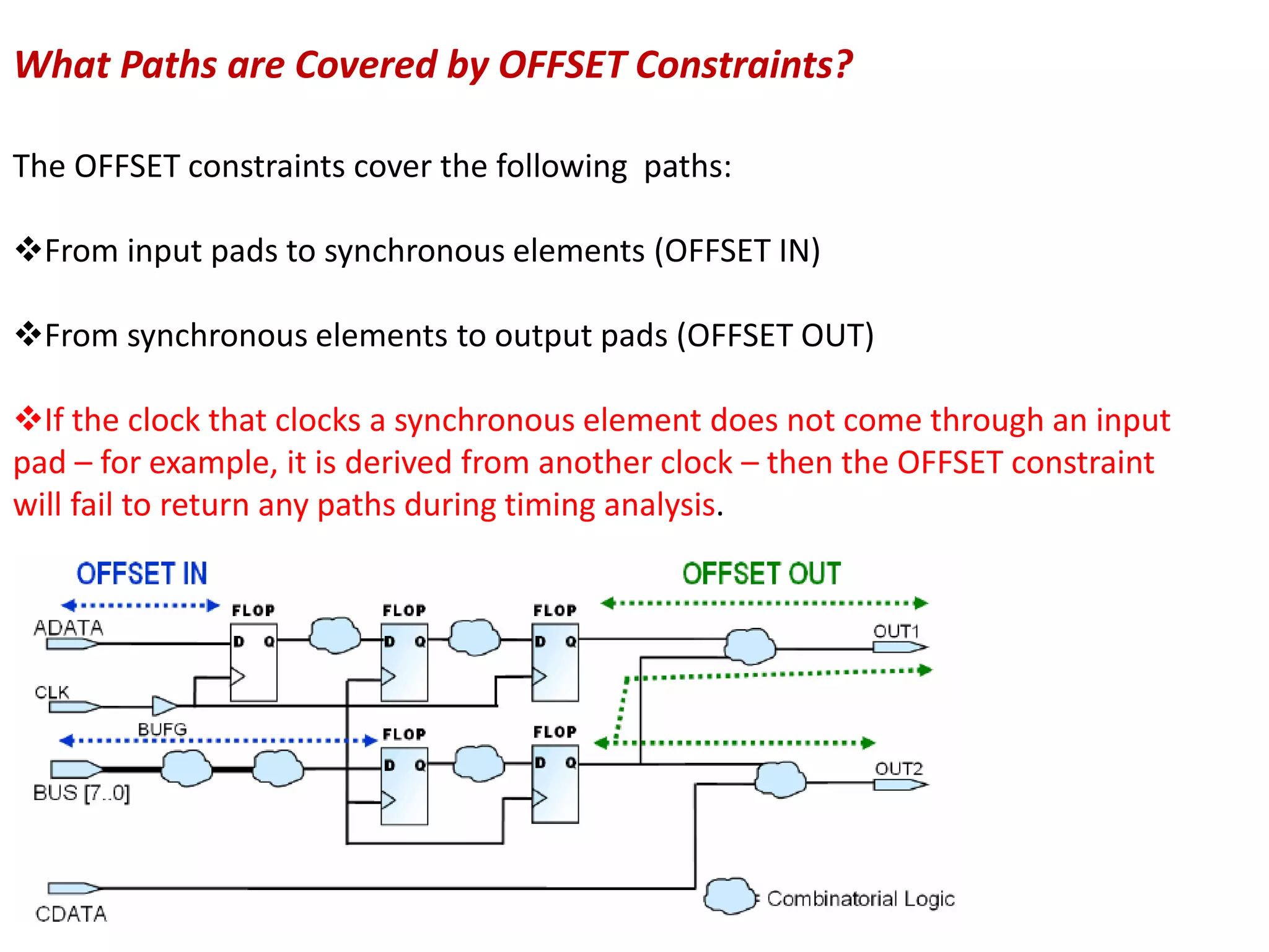 Offset in and offset out constraints | PPT | Free Download