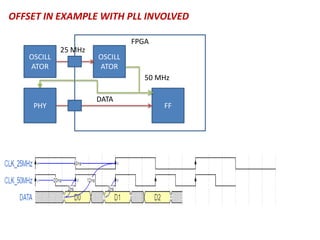 Offset in and offset out constraints | PPT