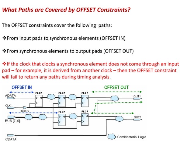 Offset in and offset out constraints | PPT