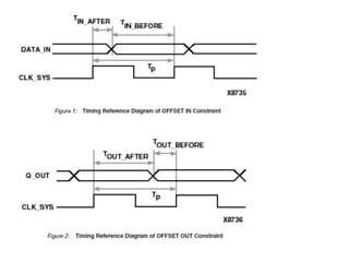 Offset in and offset out constraints | PPT