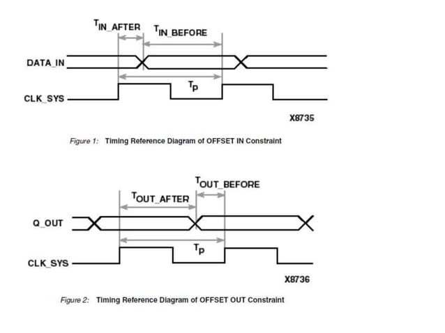 Offset in and offset out constraints | PPT