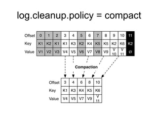 Consumer offset management in Kafka | PDF | Operating Systems | Computer Software and Applications