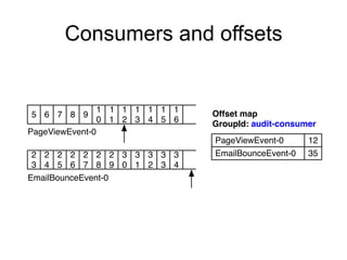 Consumer offset management in Kafka | PDF | Operating Systems ...