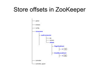 Consumer offset management in Kafka | PDF | Operating Systems | Computer Software and Applications