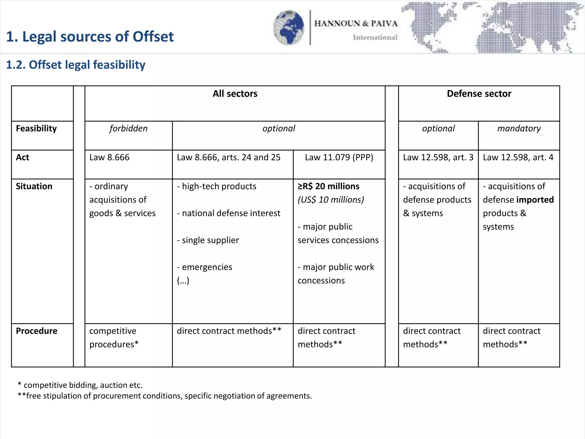 Offset obligations in Brazil.ppt