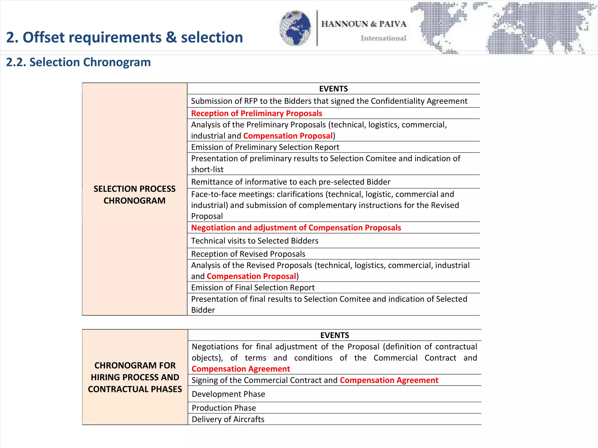 Offset obligations in Brazil.ppt