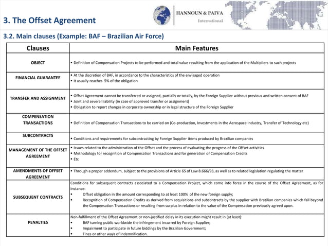Offset obligations in Brazil.ppt