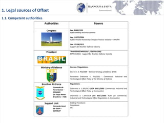 Offset obligations in Brazil.ppt