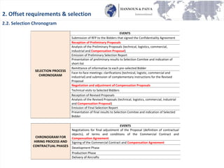 Offset obligations in Brazil.ppt