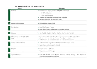 Offset Policy Guidelines DSMC Event July2012 | PDF