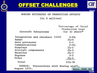 Defence Offset Challenges | PPTX