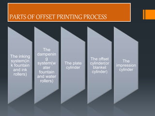 Offset printing | PPTX