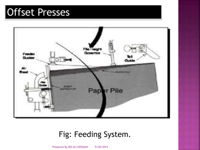 Offset printing platon press | PPTX