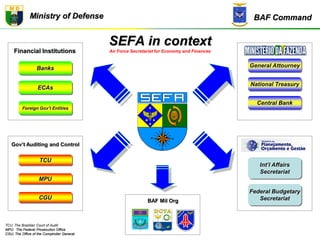 Offset Strategy of the Brazilian Air Force - Offsets 2011 Conference ...