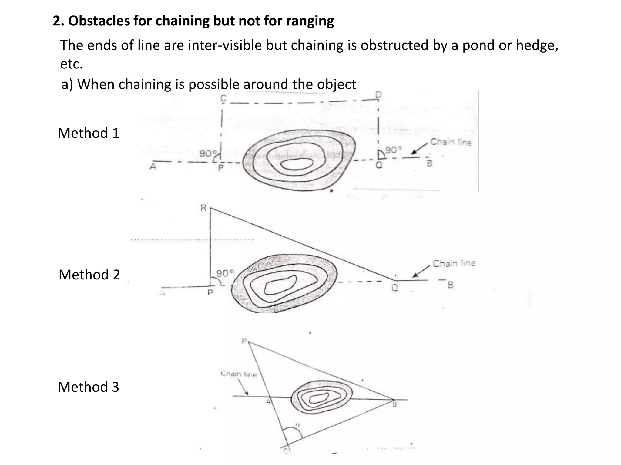 Offsets, obstacles and plane table- AV.pptx