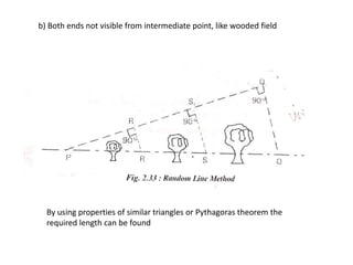 Offsets, obstacles and plane table- AV.pptx