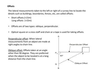 Offsets, obstacles and plane table- AV.pptx