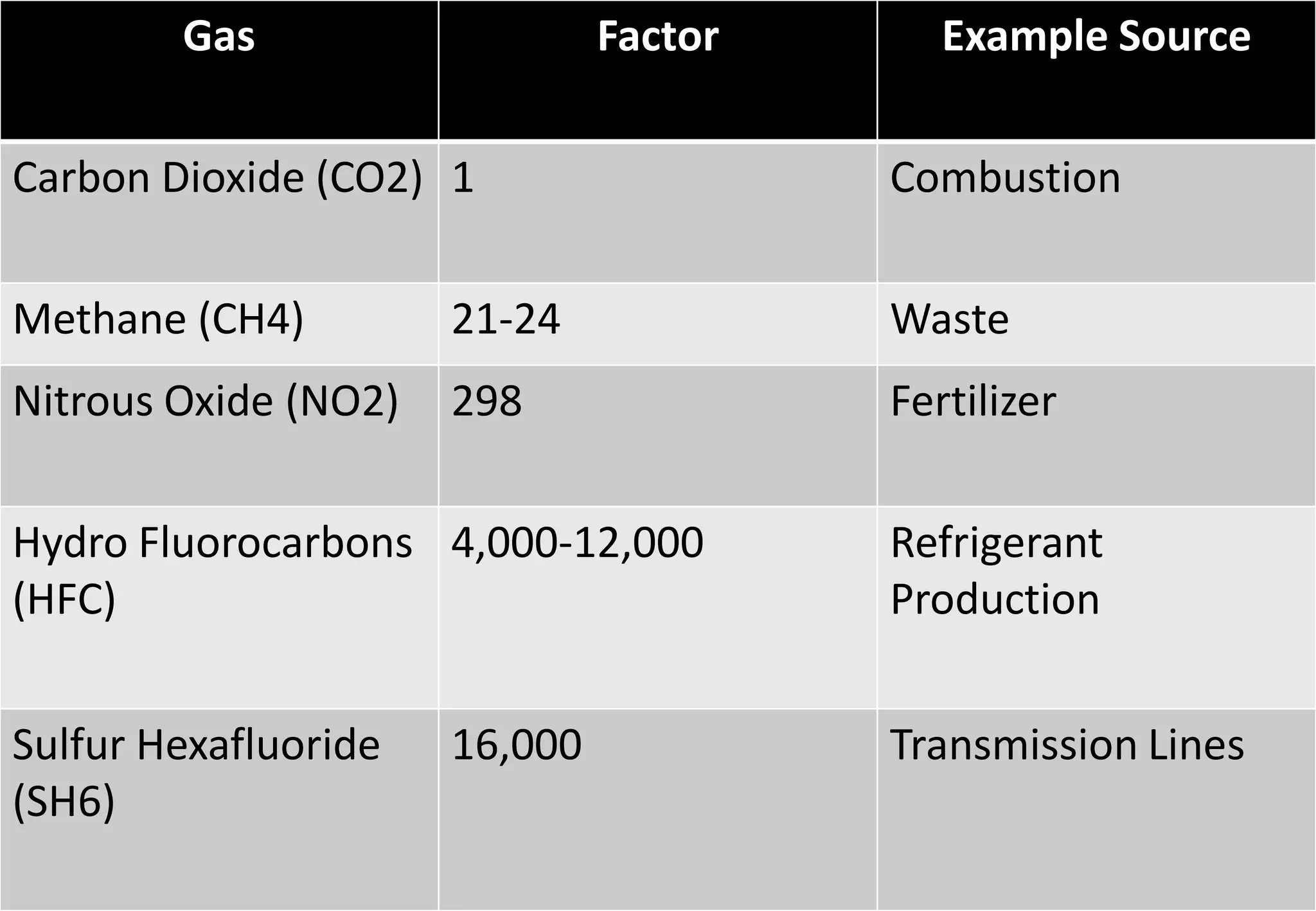 Offsetting Principles and The CDM, JI Basics | PDF