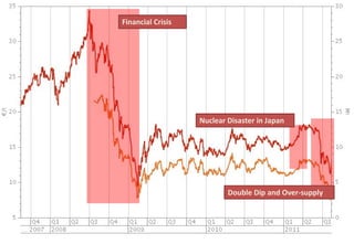 Offsetting Principles and The CDM, JI Basics | PPT