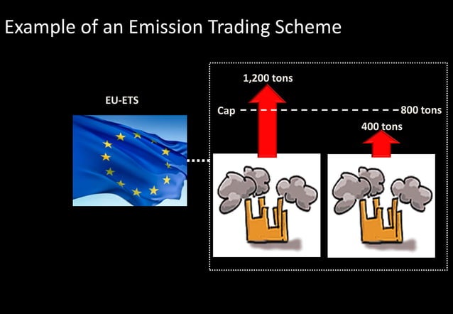 Offsetting Principles and The CDM, JI Basics | PPT