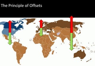 Offsetting Principles and The CDM, JI Basics | PPT