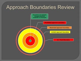 Offshc nfpa 70 e | PPTX