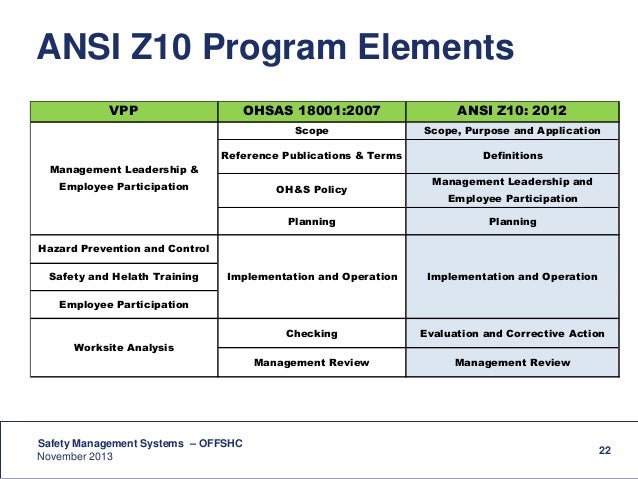 OFFSHC Safety Management Systems