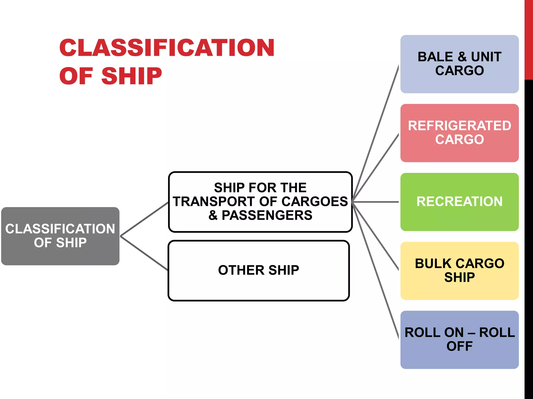 OFFSHORE ACTIVITIES | PPTX