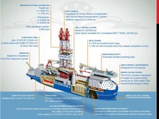 OFFSHORE ACTIVITIES | PPTX