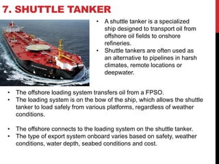 OFFSHORE ACTIVITIES | PPTX