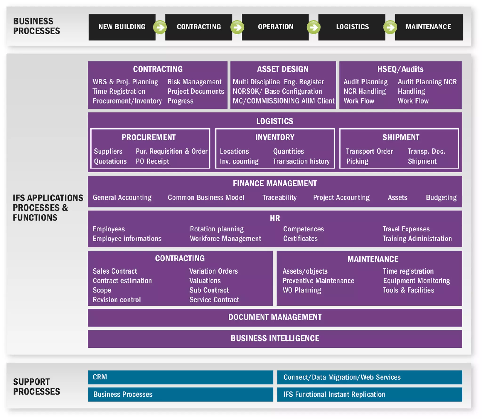 Offshore operations and marine services | PDF